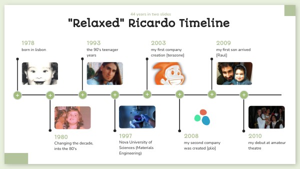 "Relaxed" Ricardo Timeline