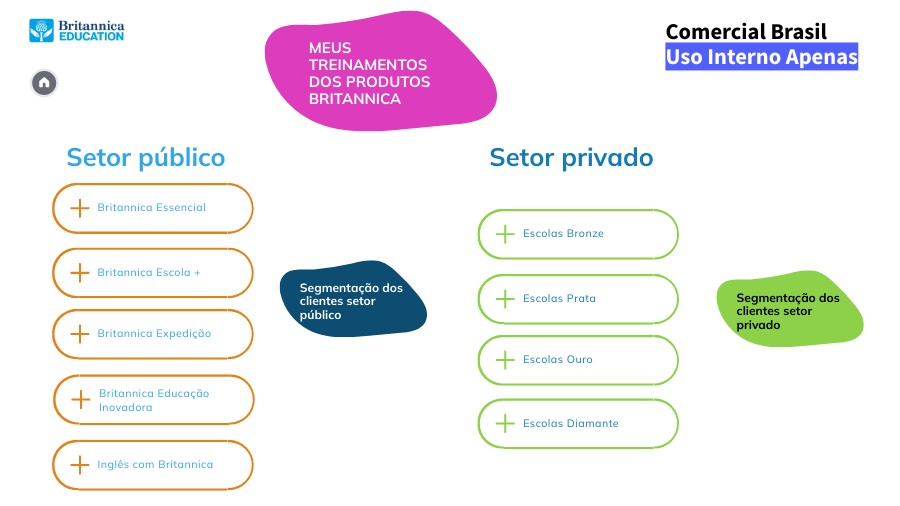 Comercial_Brasil | Genially