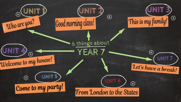 BLACKBOARD LIST | Genially