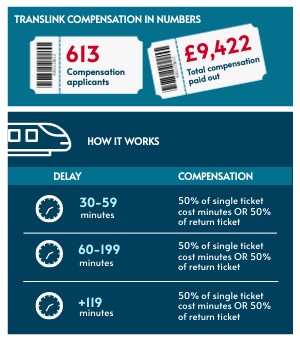 TransLink | Genially