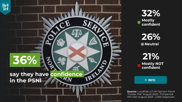 PSNI