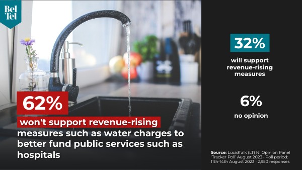 water support