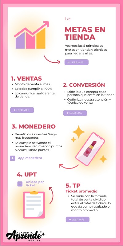 U3. Tema 4. Metas en tienda