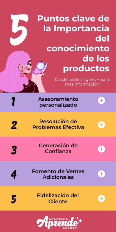 u3 t1 Conocimiento y comprensión de las necesidades del cliente