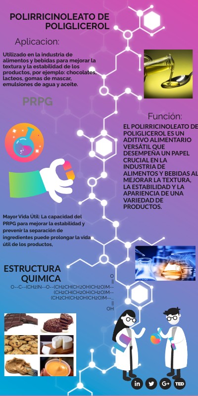 CHEMISTRY VIBRANT TIMELINE | Genially