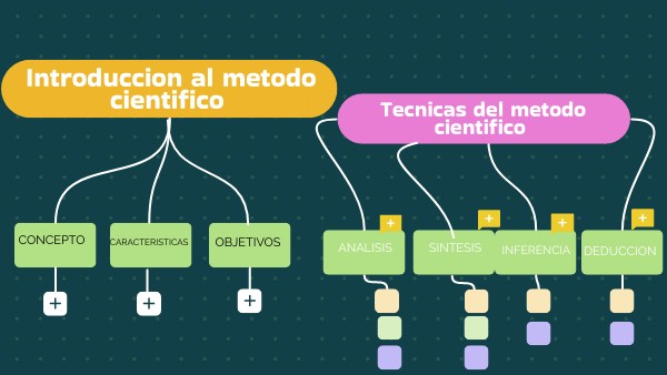 Mapa Mental esquema Vertical | Genially