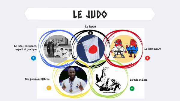 Le judo aux JO | Genially