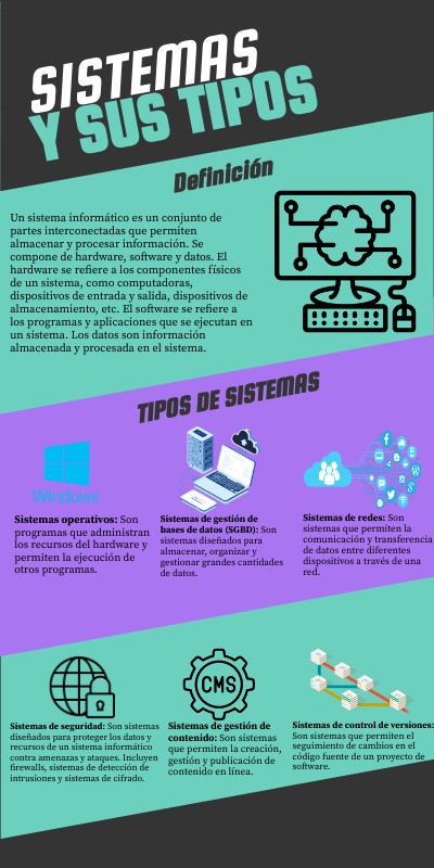 Infografía de sistemas y sus tipos | Genially