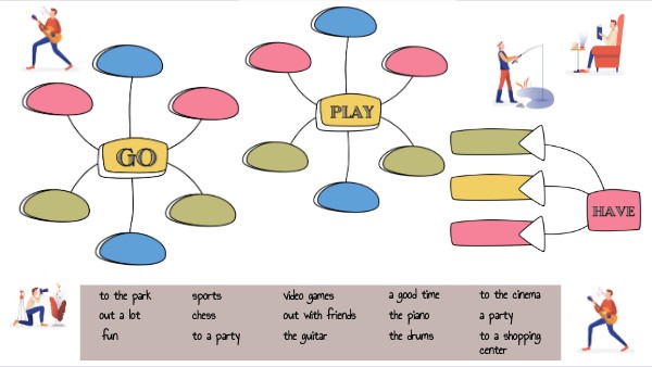 have/go/play | Genially