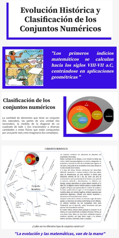 Evolución de la Histórica, la Clasificación de los Conjuntos Numéricos ...