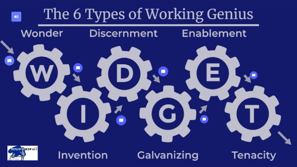The 6 Types of Working Genius Model | Genially