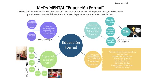 MAPA MENTAL "Educación Formal" | Genially