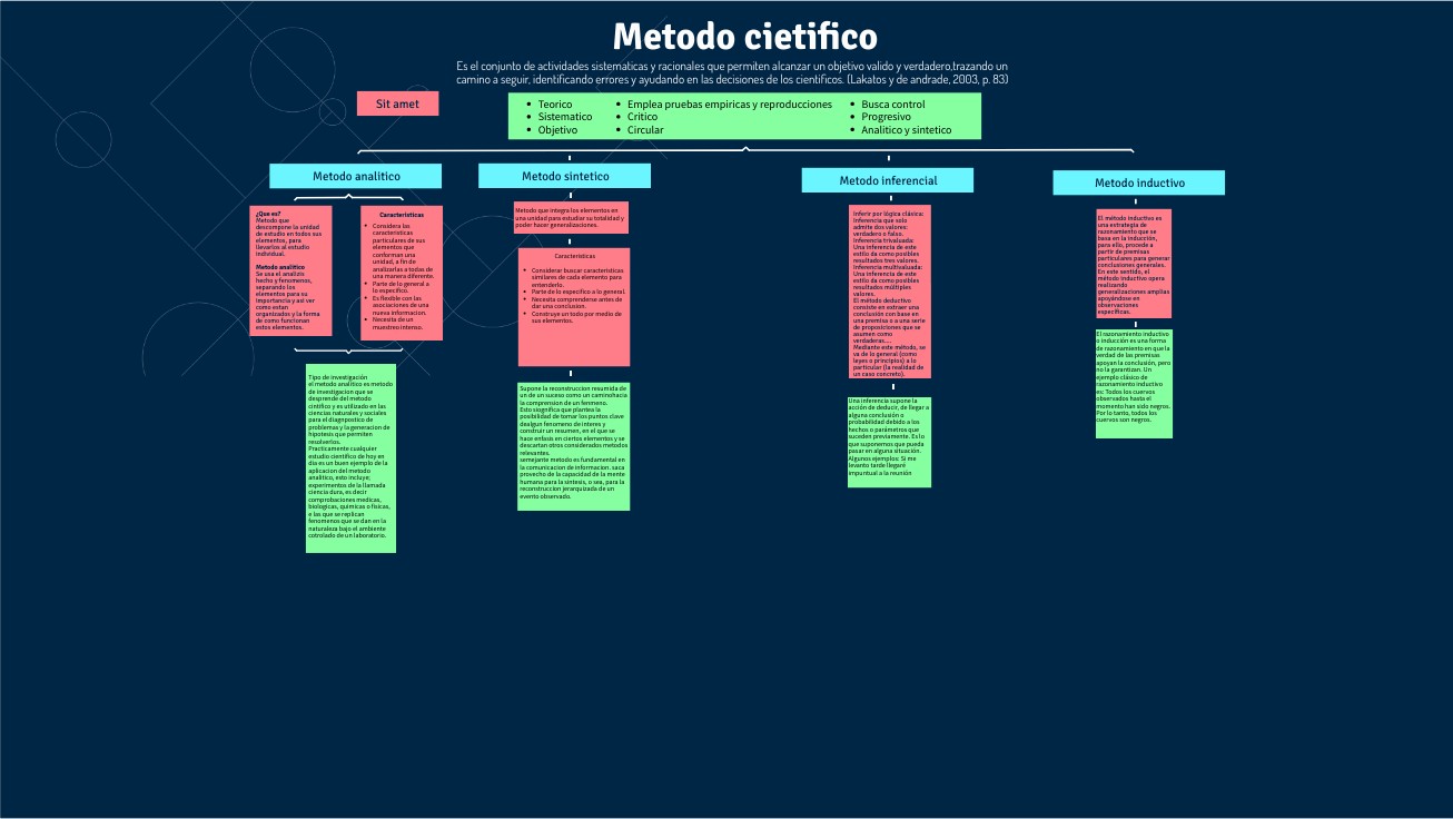 MAPA CONCEPTUAL UNIVERSIDAD