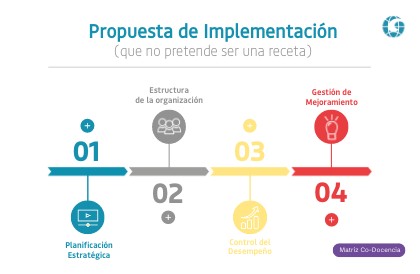 Infografía Propuesta de Implementación | Genially