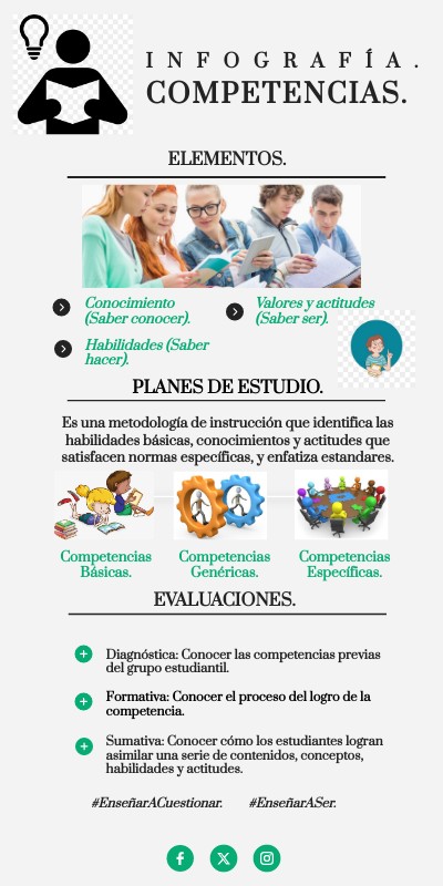 Infografía Competencias | Genially