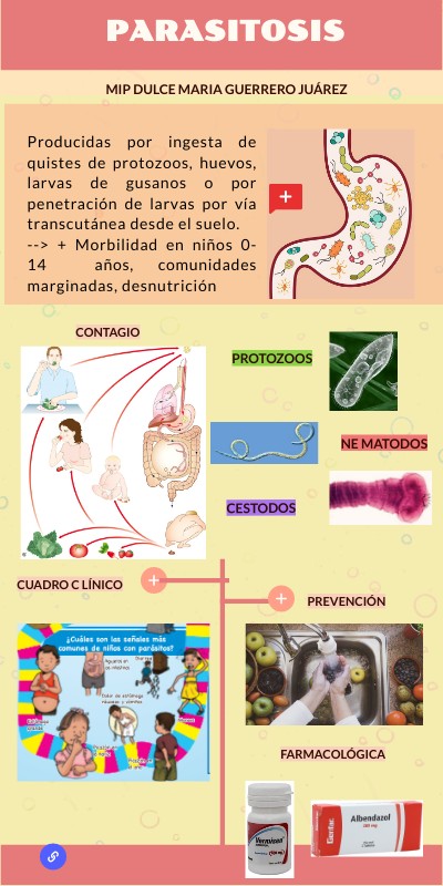 PARASITOSIS | Genially