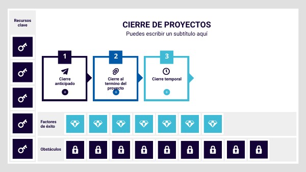 CIERRE DE PROYECTOS | Genially