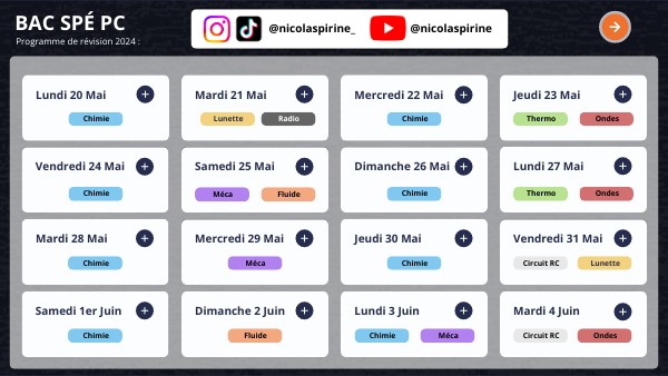 Programme révisions BAC spé PC | Genially