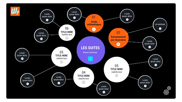 Terminale Spé Maths - Les suites | Genially