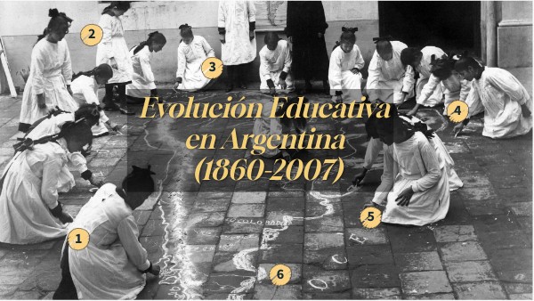 HISTORIA EDUCACIÓN ARGENTINA | Genially