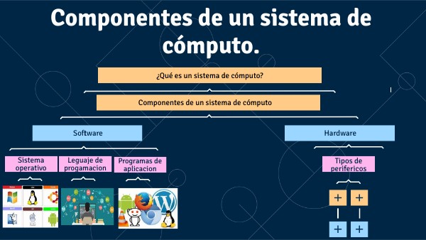 GUTIERREZ__GRECIA_A1_C1.pdf | Genially