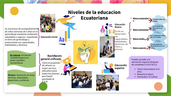 MAPA MENTAL EDUCACIÓN | Genially