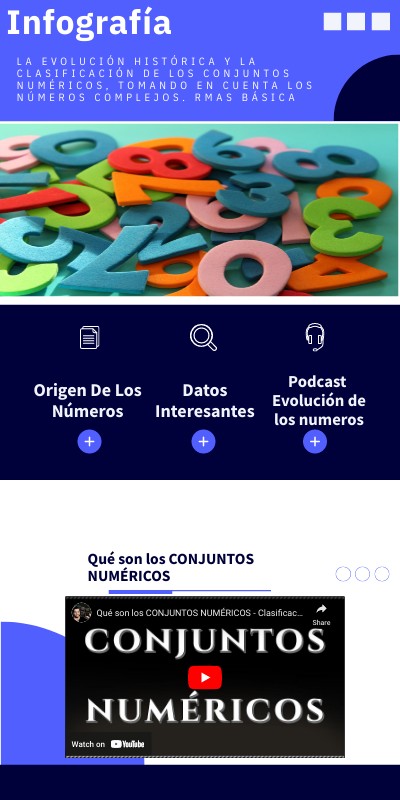 La evolución histórica y la clasificación de los conjuntos numéricos | Genially