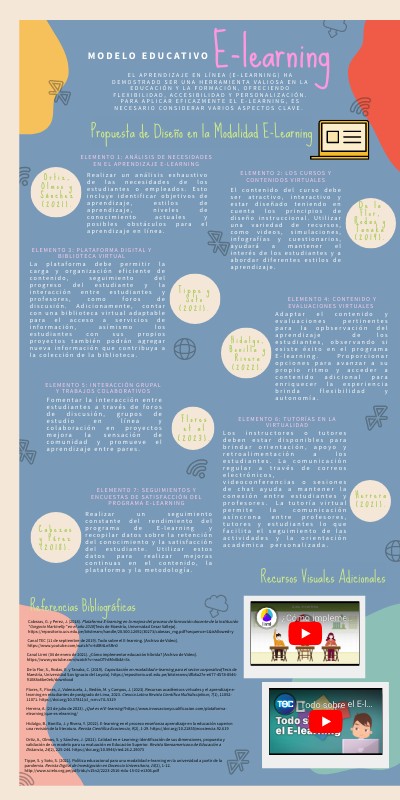 MODELO EDUCATIVO E-LEARNING | Genially