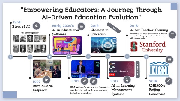 "Empowering Educators: A Journey Through AI-Driven Education Evolution