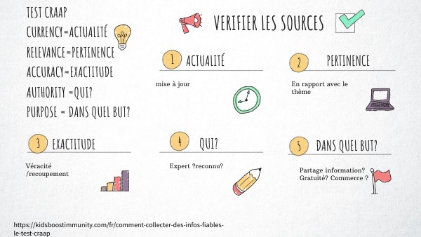 verifier les sources