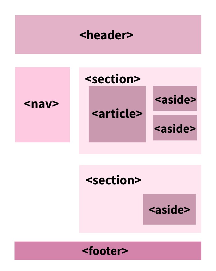 Web Layout | Genially
