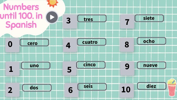 numbers until 100 in Spanish