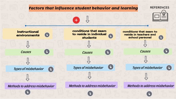 CONCEPT MAP BOXES | Genially
