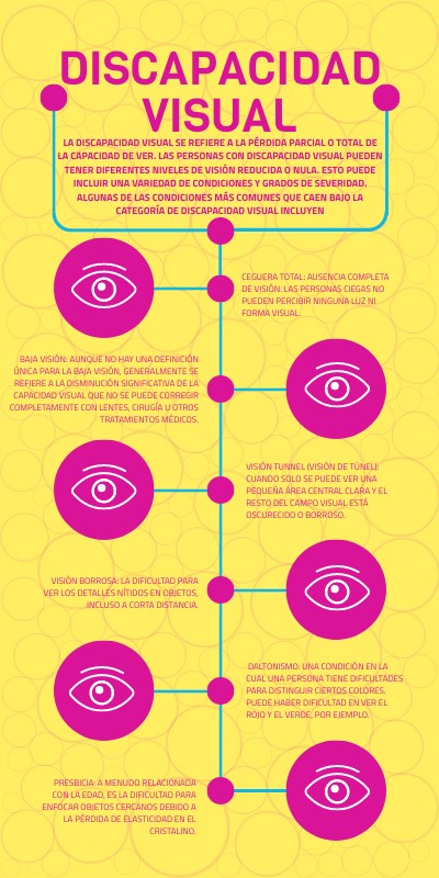 Discapacidad Visual | Genially