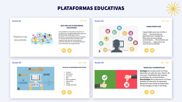 INFOGRAFIA DE LAS PLATAFORMAS EDUCATIVAS | Genially