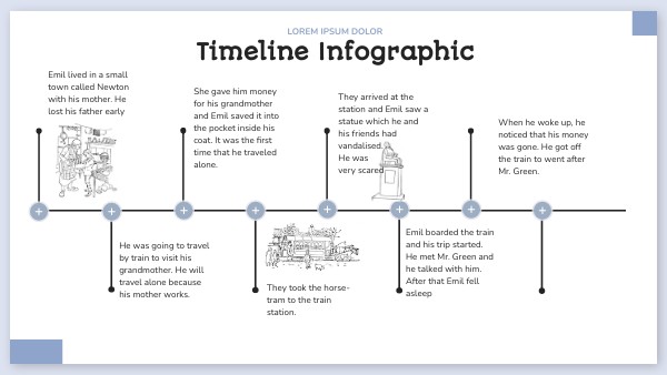 TIMELINE EMIL BOOK