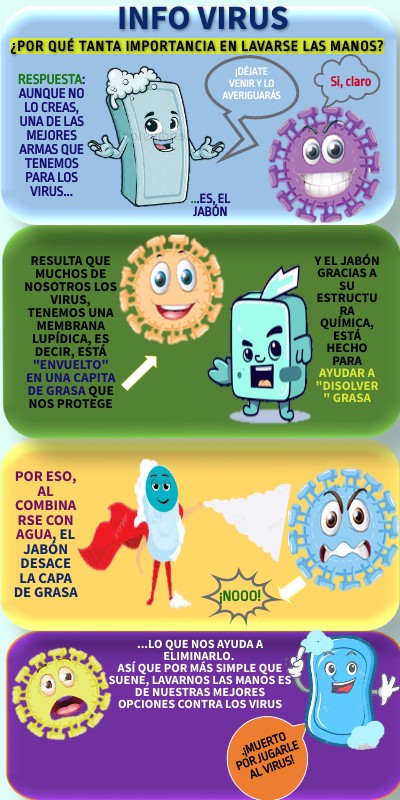 INFO VIRUS | Genially