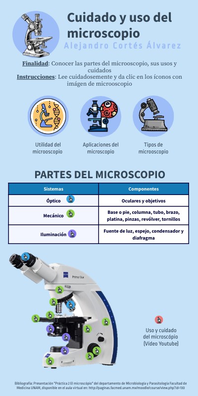 Práctica 2 Uso y cuidado del microscópio