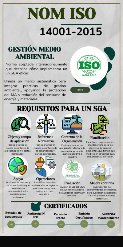 INFO SGA ISO-14001 | Genially