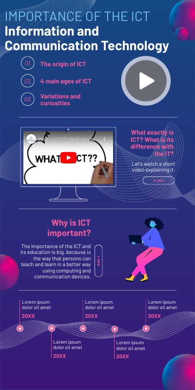 The importance of the ICT - Juan David Guerrero | Genially
