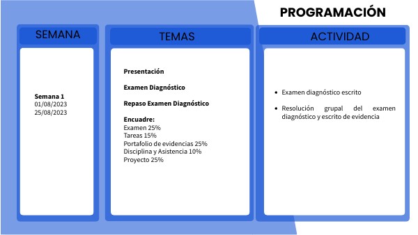 PROGRAMACIÓN MATERIA Y SUS INTERACCIONES | Genially