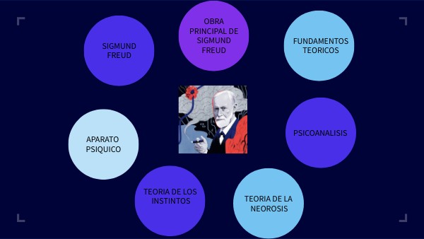 RETO 3 FREUD