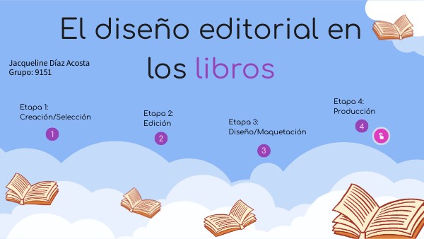 Díaz Acosta Jacqueline - Proceso de diseño editorial en libros | Genially