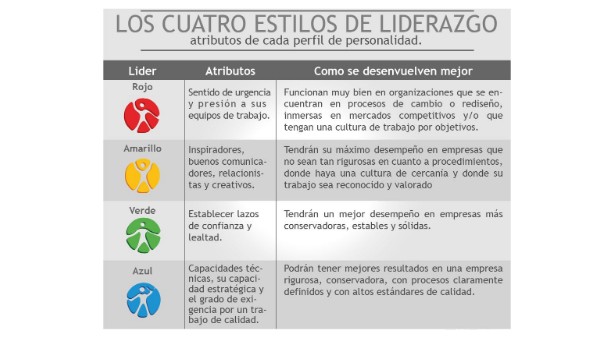 describing teamwork where it identifies the leader's values | Genially