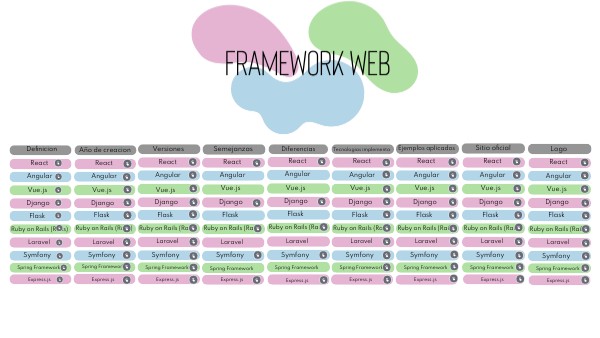 framework web | Genially