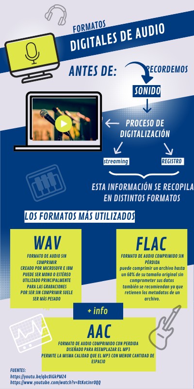 FORMATOS DIGITALES DE AUDIO | Genially