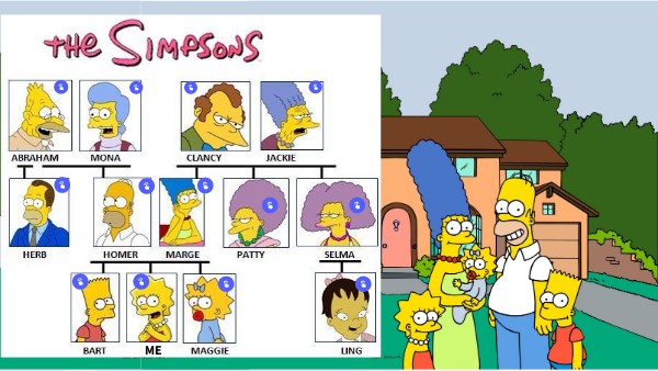 Simpsons Family vocabulary