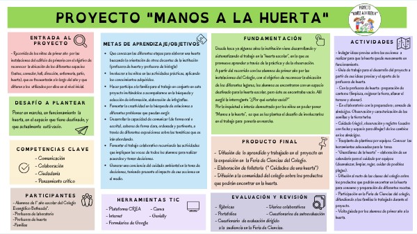 "Manos a la huerta." | Genially