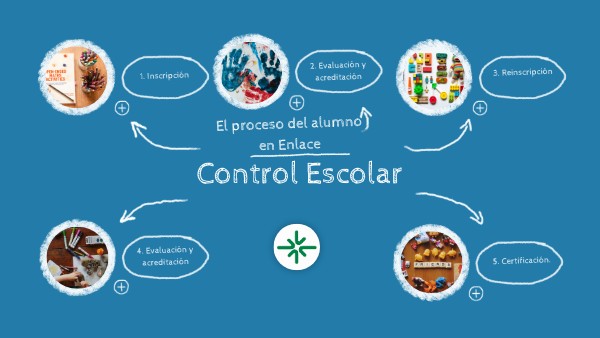 Uaeh Control Escolar