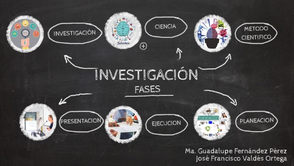 Investigación Científica | Genially